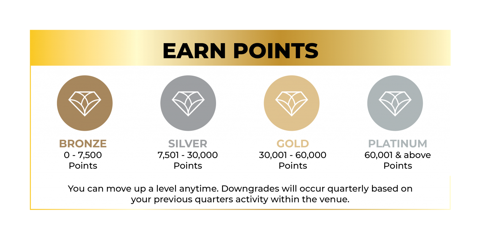 Become a Member Today - Gold Coast Tavern